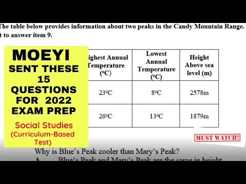 PEP Social Studies 2022 Preparation Guide