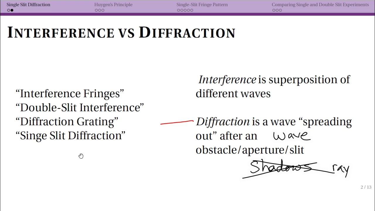 Single Slit Diffraction (33.4)