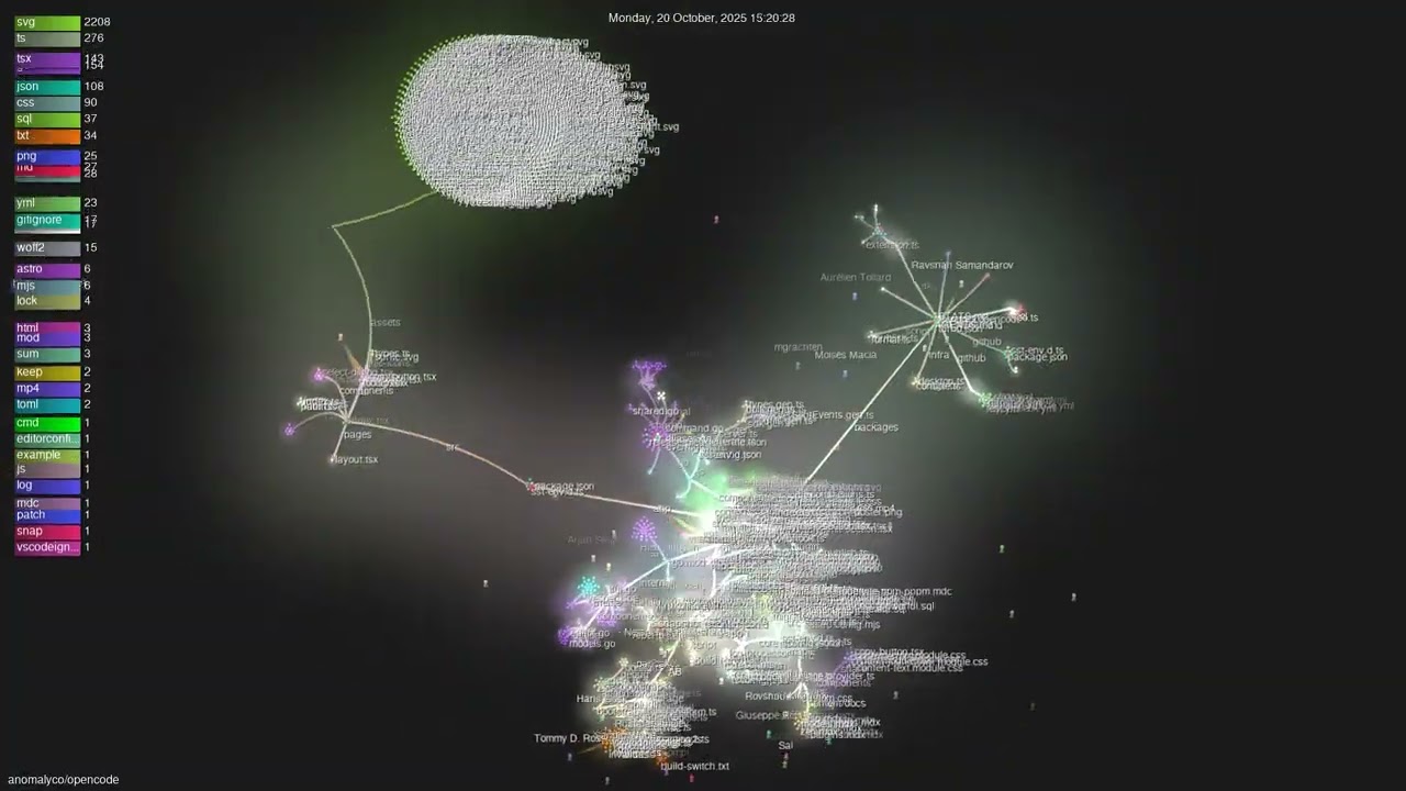 anomalyco/opencode - Gource visualisation