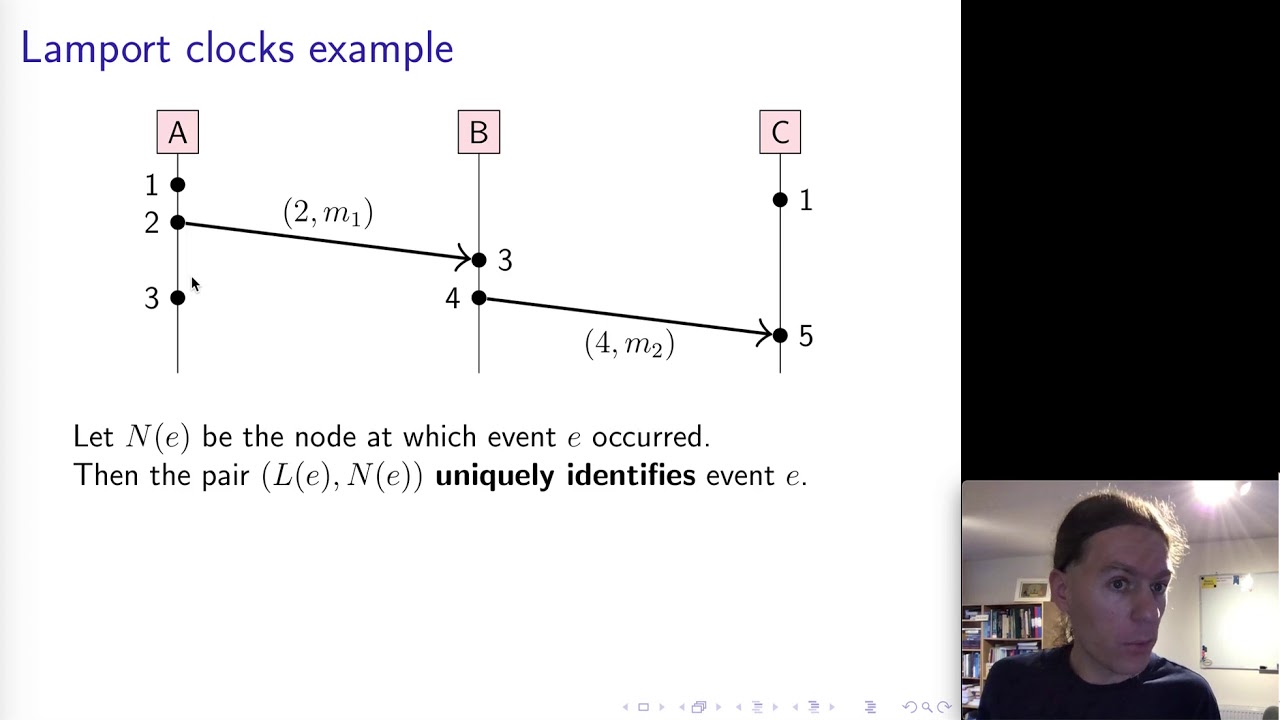 Distributed Systems 4.1: Logical time