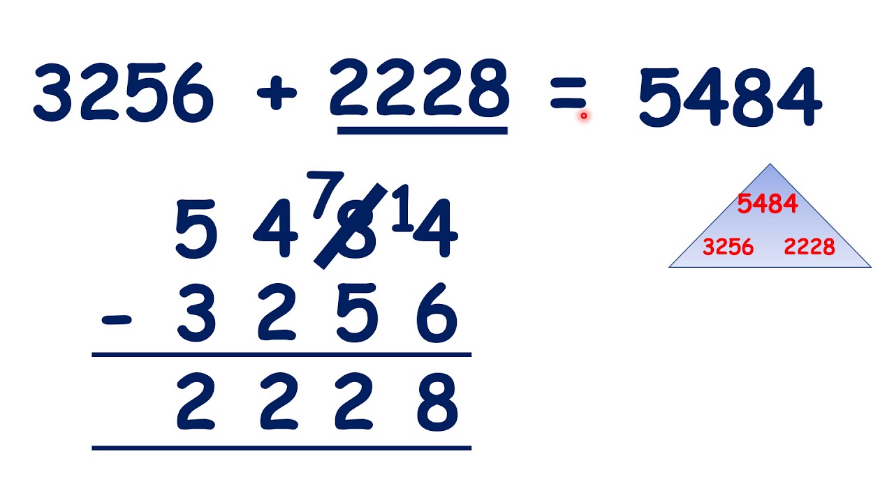 Solve missing number problems for addition and subtraction with four-digit numbers