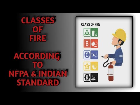 Classes of Fire| NFPA and Indian Standard | #SafetyWorld