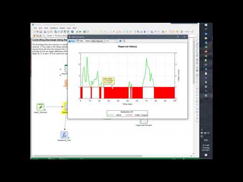 Modeling Process Flow Loops