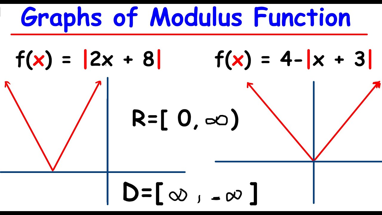 How to Graph Modulus Functions | Math Tutorial