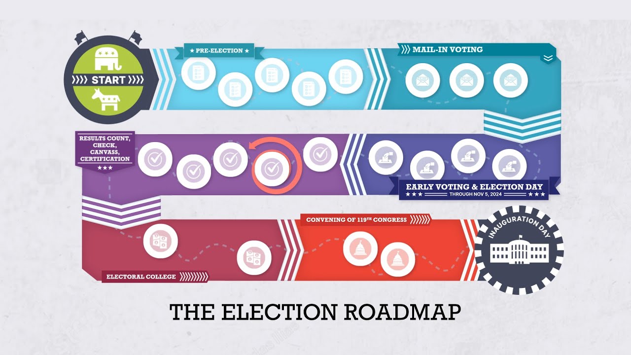 The Election Roadmap: Navigating America’s Complex Election Process