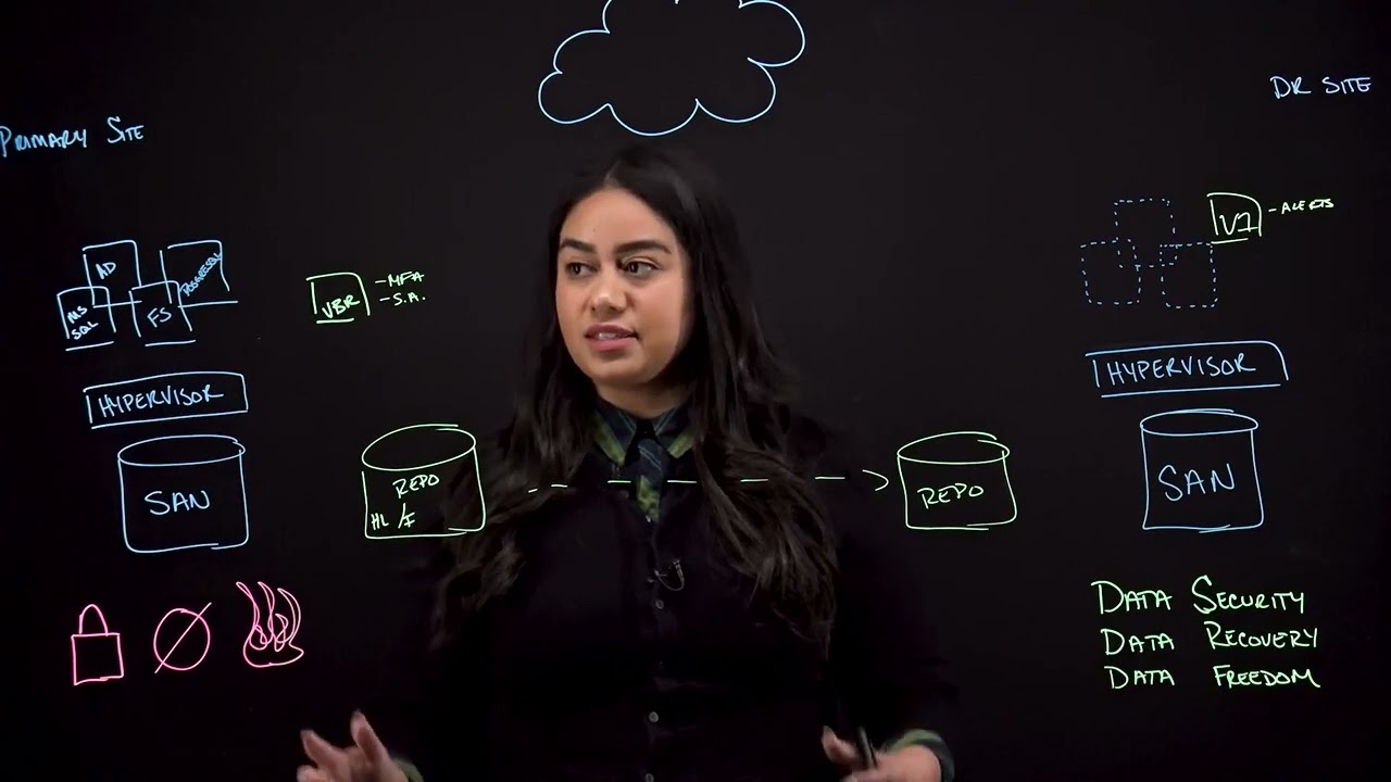 Veeam Data Platform  Overview