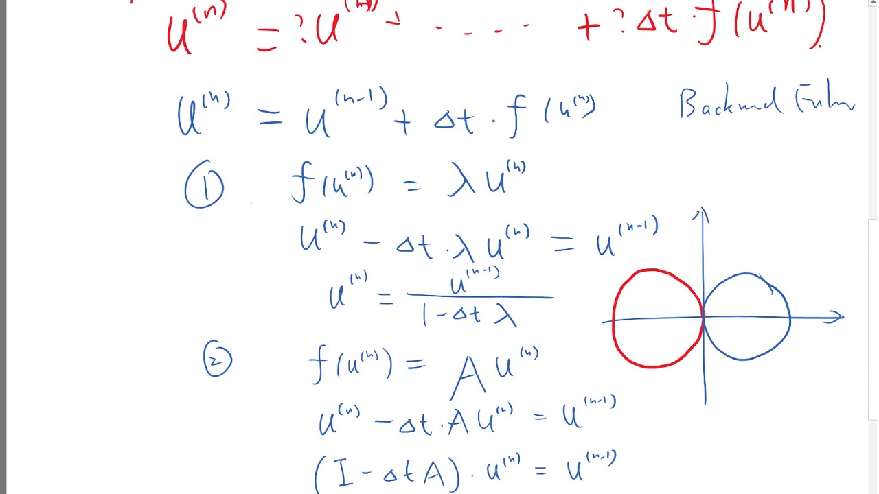 Implicit methods   Backward Euler scheme