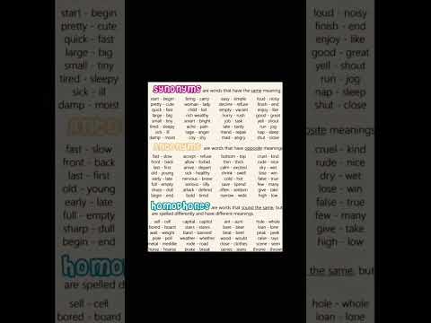 Subscribe for this type of content #synonyms #vocabulary #viralvideo