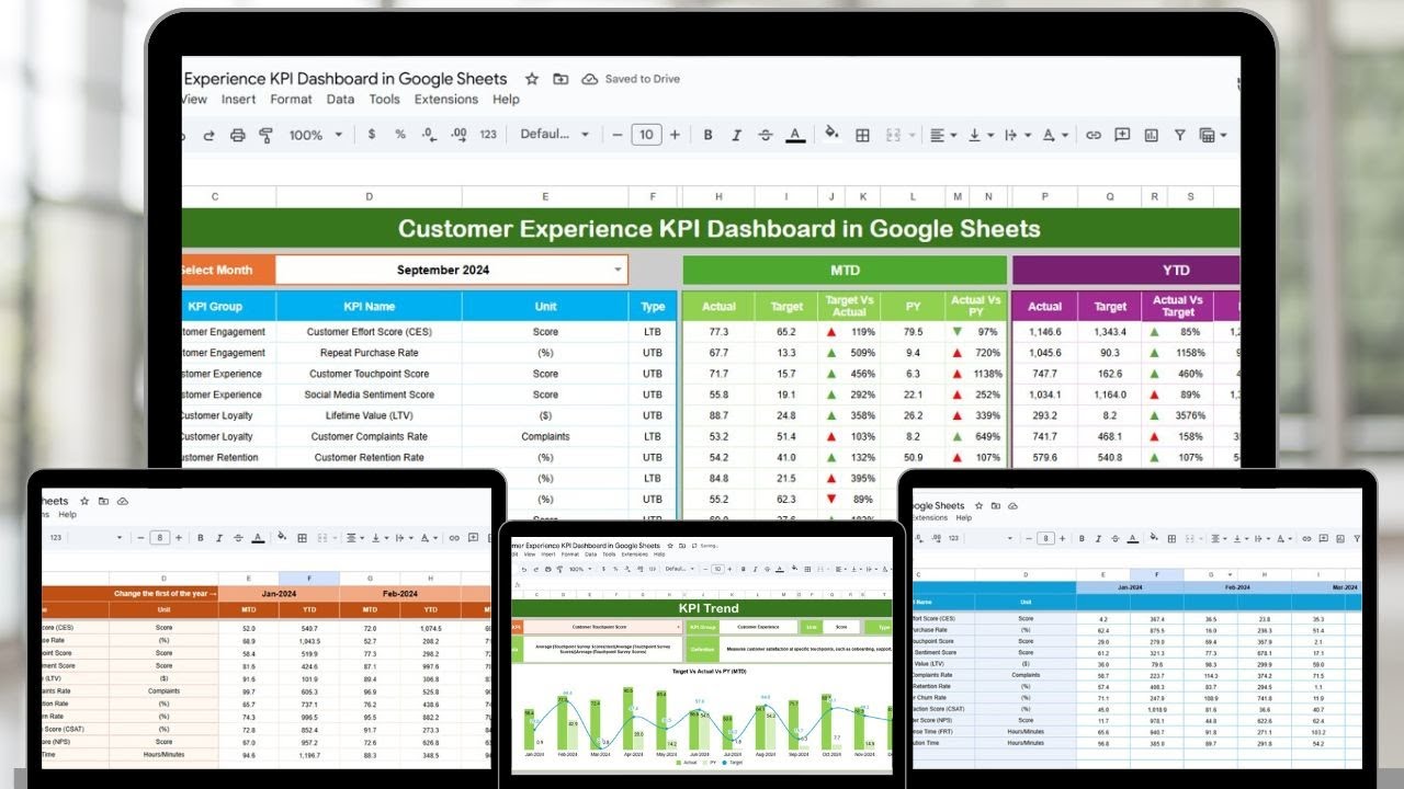 Customer Experience KPI Dashboard in Google Sheets