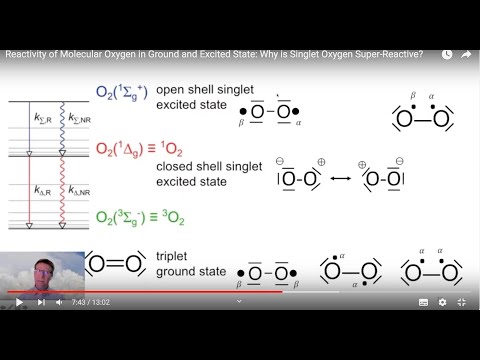 Reactivity of Molecular Oxygen in Ground and Excited State: Why is Singlet Oxygen Super-Reactive?
