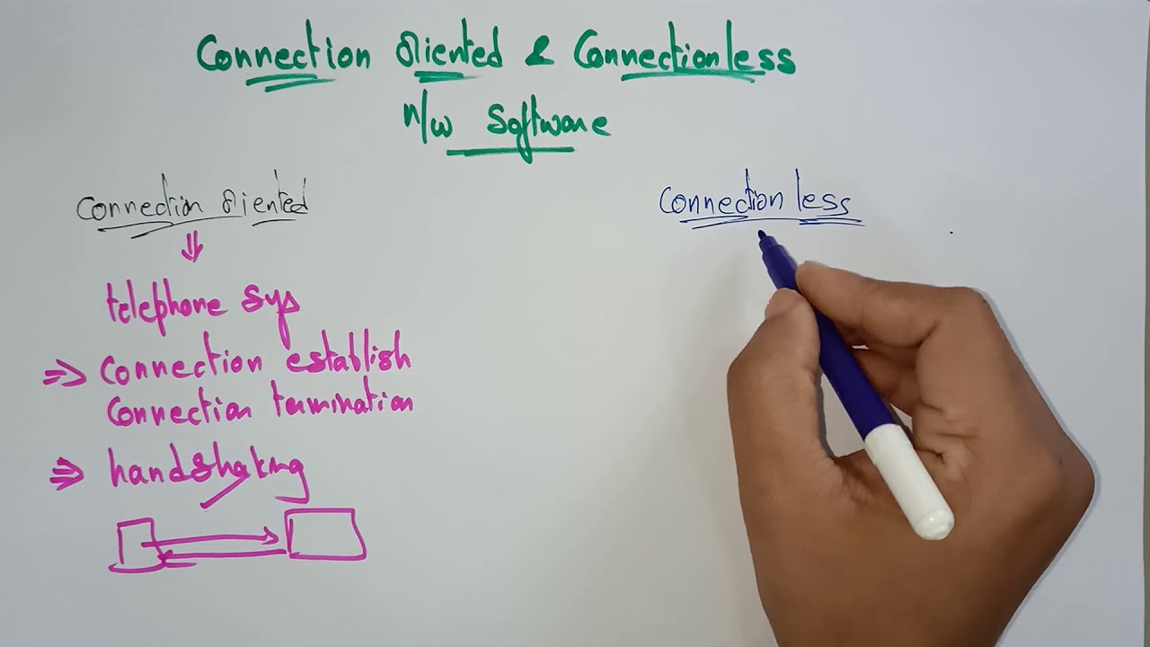 Connection Oriented vs Connection less | Network Software | CN | Part - 3/3 | Lec-30 | Bhanu Priya