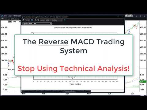 The Reverse MACD Trading System