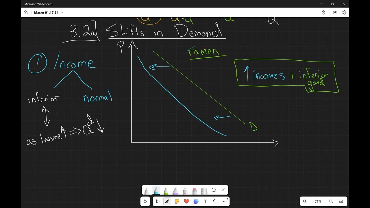 Demand Shifter: Income (for inferior & normal goods)