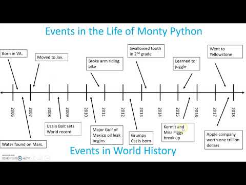 Create a Timeline using PowerPoint