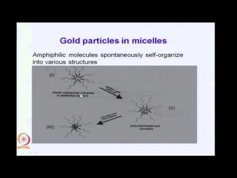 Mod-02 Lec-09 Template Methods - I