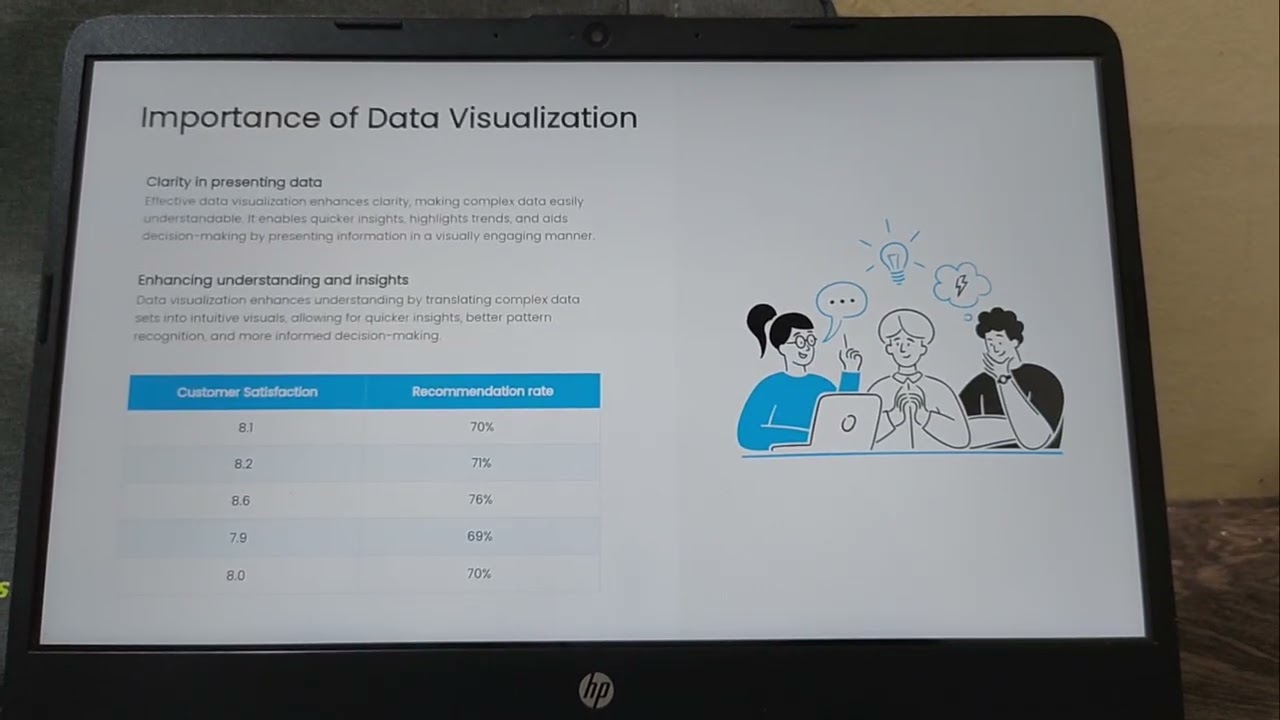 Technohacks intership Task (Basic Data Analysis Concept)
