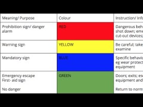 The Different Colours Of Safety - What Safety Sign Colours Mean - Occupational Health and Safety