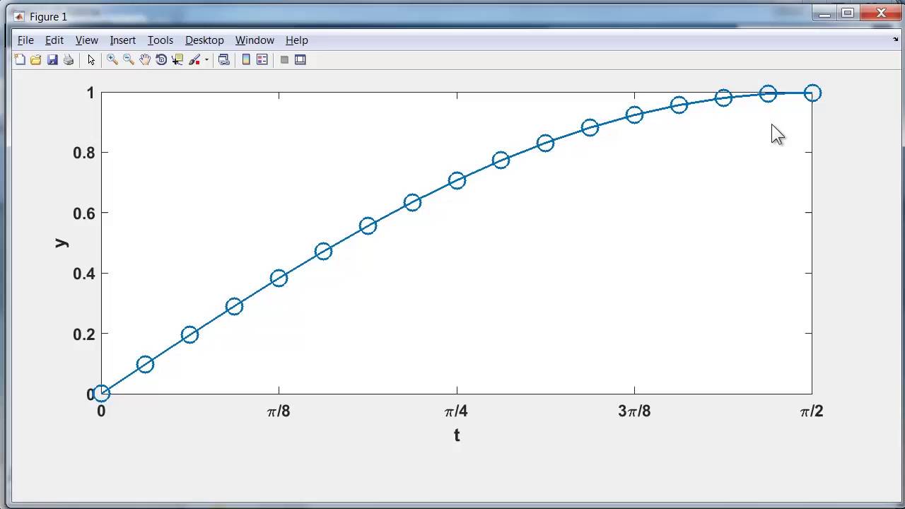 Midpoint Method, ODE2