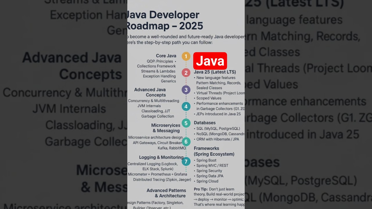 Java developer roadmap 2025 #job #datascientist #data