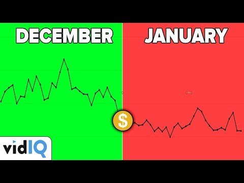 Why Does My YouTube AdSense Revenue SUCK in January!? π°π»π