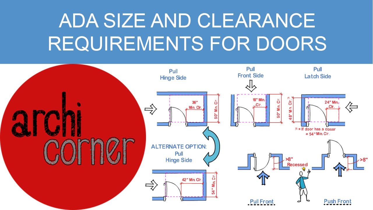 AC 007 - UPDATED!!! - ADA Size and Clearance Requirements for Doors