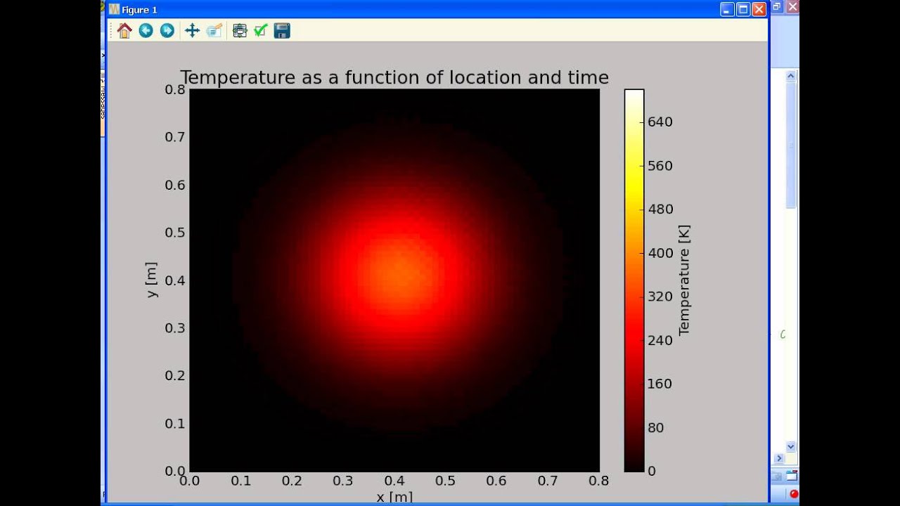 Heat equation simulation - finite-differences solution with python & matplotlib