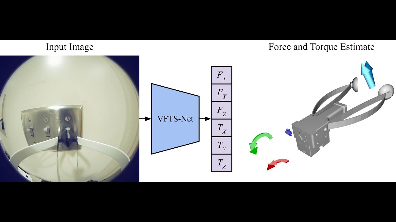 Visual Force/Torque Sensing [ICRA 2023]