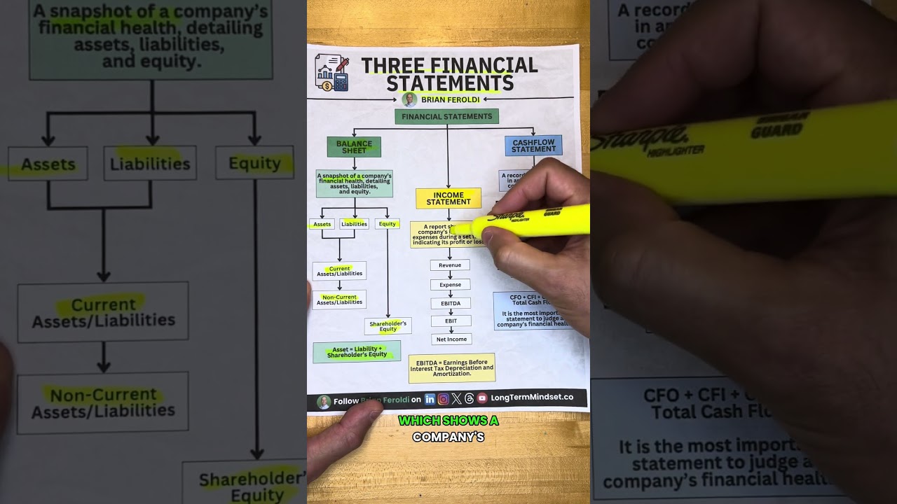 3 Financial Statements Explained