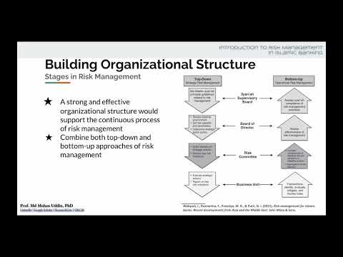 Build organizational structure - Risk management stages in Islamic Banking