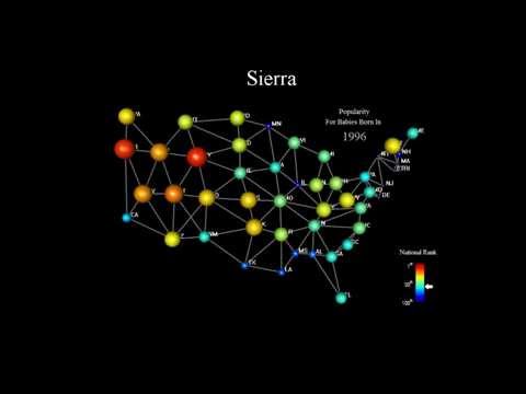 Popularity of the name Sierra