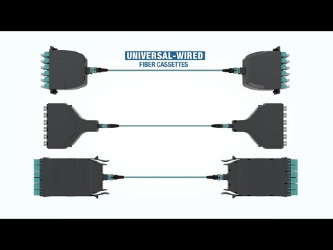 Universal-Wired Fiber Cassettes from Panduit