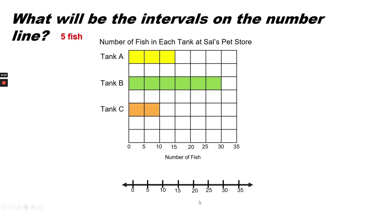 Math Grade 3 Module 6 Lesson 3 create scaled bar graphs