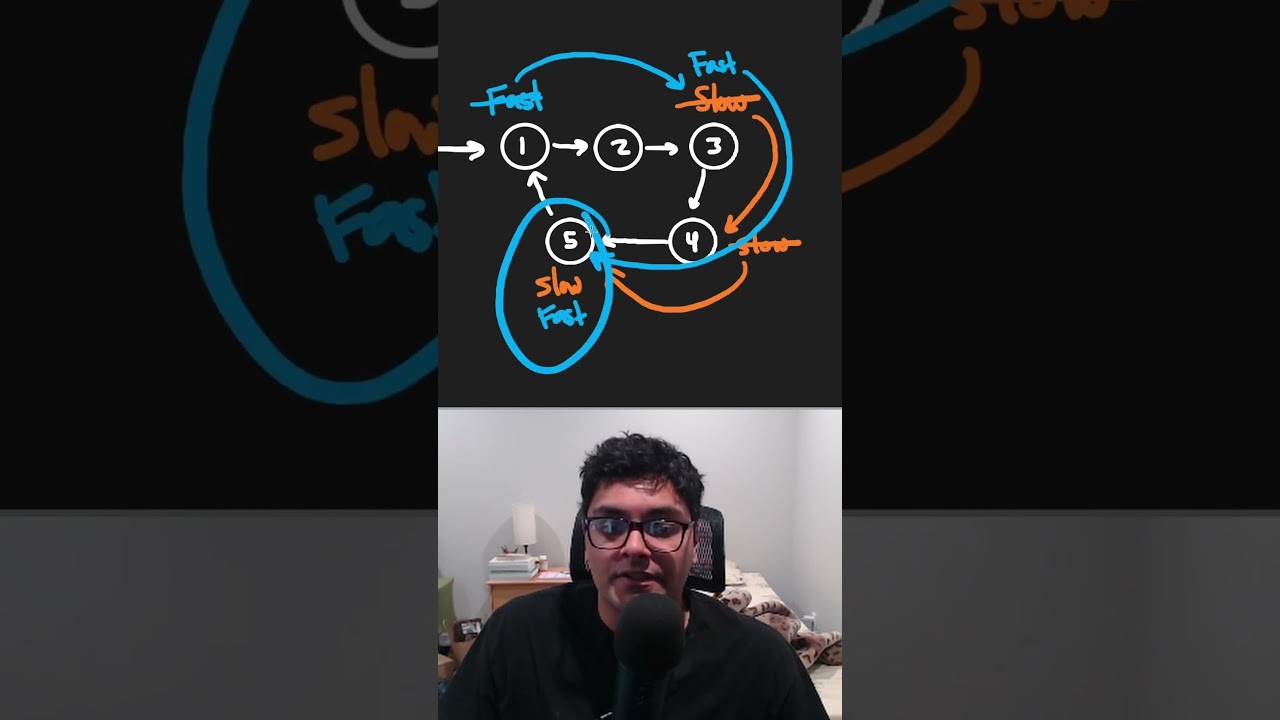 Linked List Cycle - Leetcode 141
