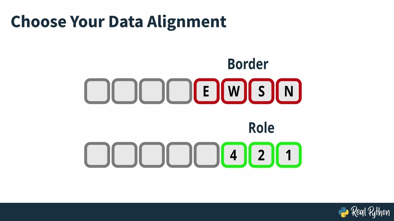 Structuring a Binary File Format in Python to Serialize and Store Mazes