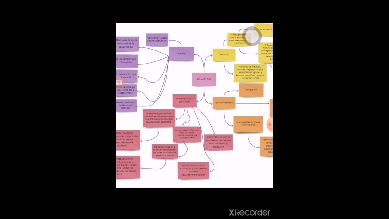 Mapa conceptual de Estadísticas