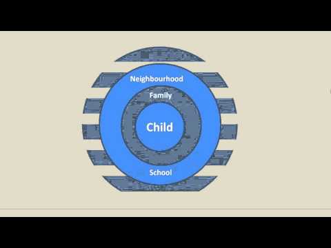 Child well-being - aspects and measurement