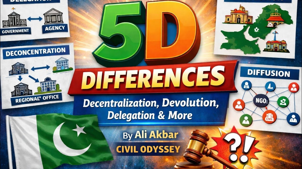 5D: Decentralization, Devolution, Delegation, Deconcentration | Basic Concepts| CSS | PMS | UPSC |