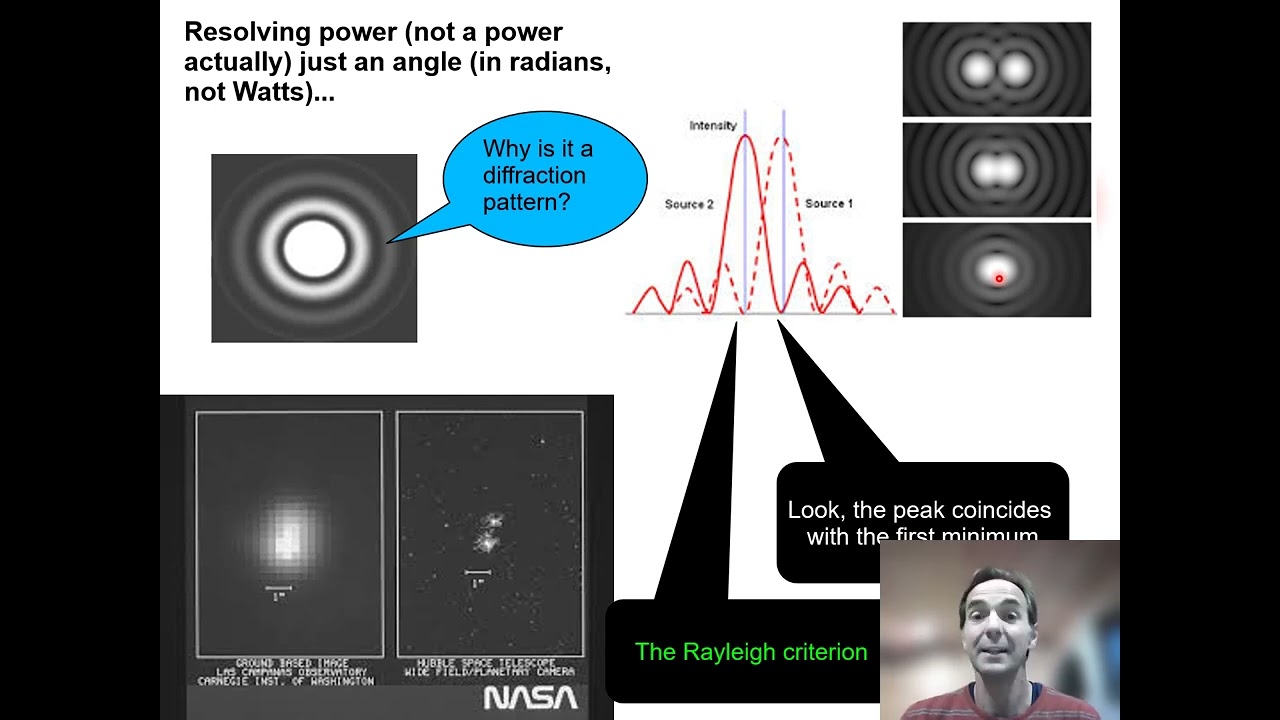 Lesson 3 Rayleigh Criterion   angular resolution