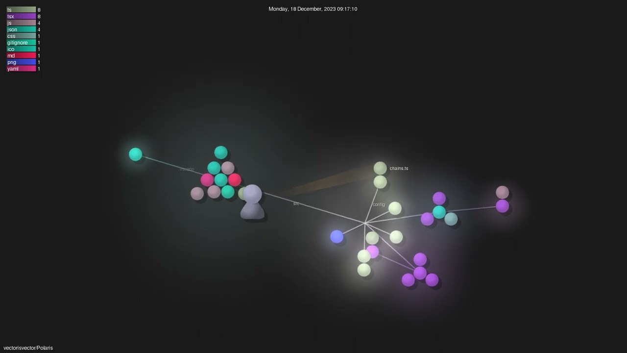 vectorisvector/Polaris - Gource visualisation