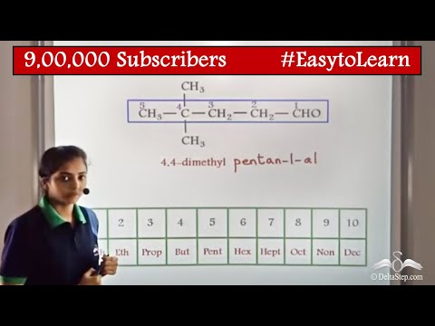 Functional Group- Summary | IUPAC Nomenclature | Organic Chemistry | Class 10 | CBSE | NCERT | ICSE