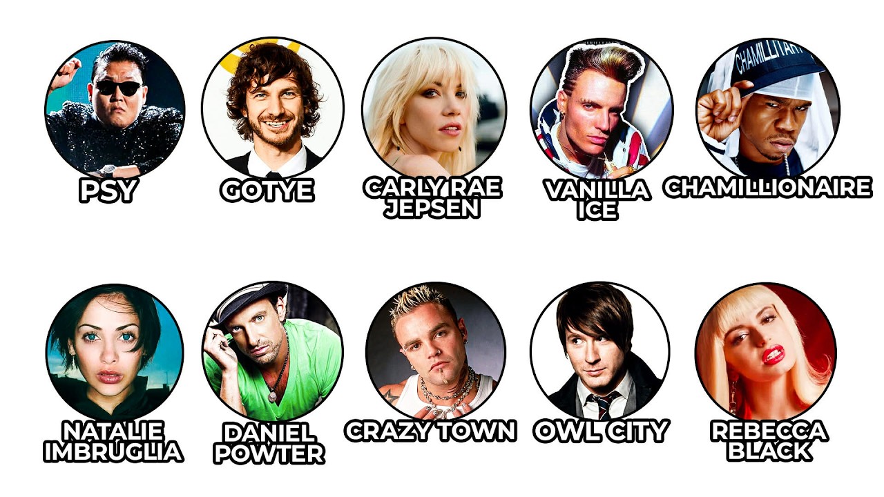 Where Are They Now? One Hit Wonders Explained