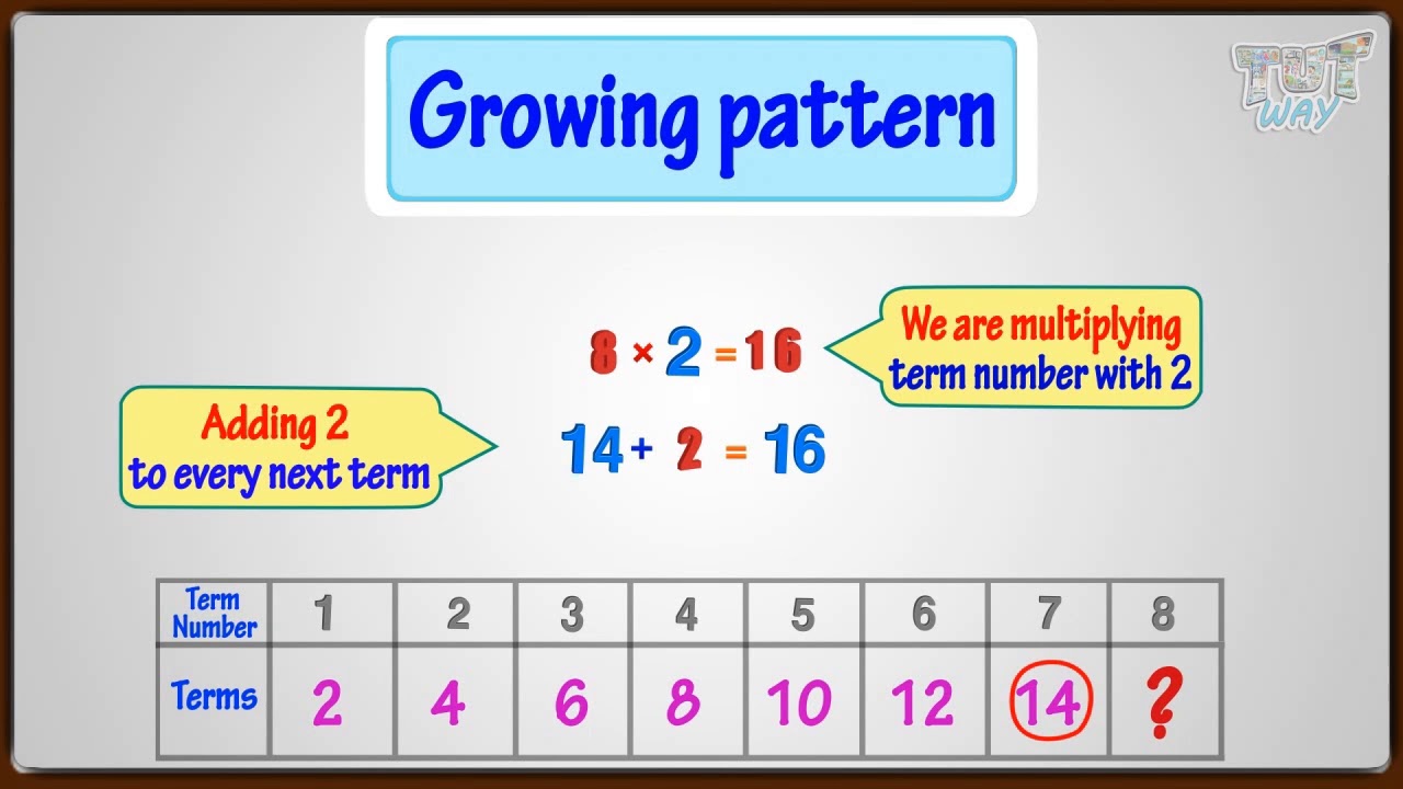 Number Patterns | Math | Grade 2 & 3 | Tutway