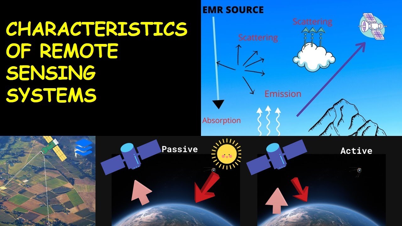 CHARACTERISTICS OF REMOTE SENSING SYSTEMS #remotesensing #satellite #process #education #geography