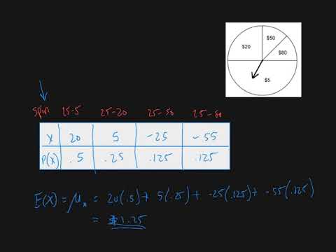 Probability Models