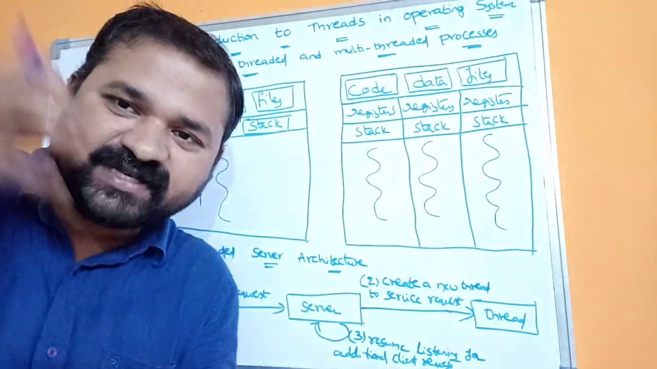 Threads in operating system || Single  and Multi-threaded processes || Benefits |Server Architecture