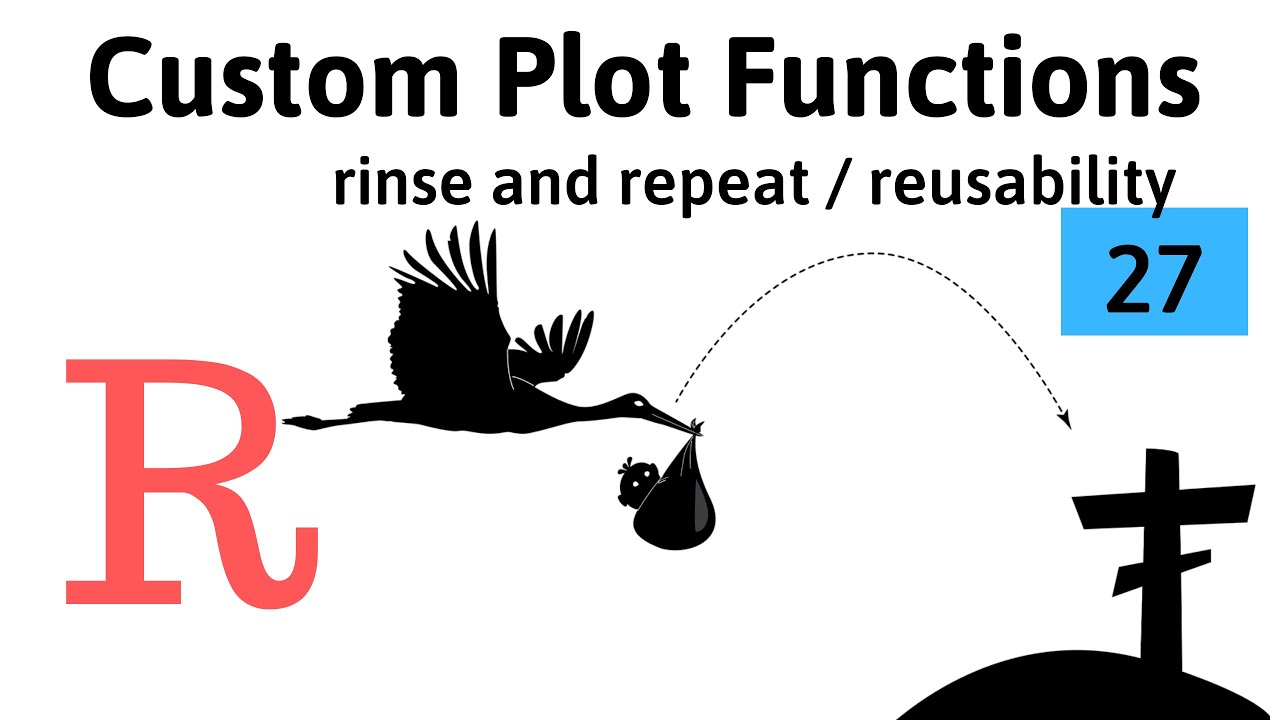 Custom Plot Functions in R