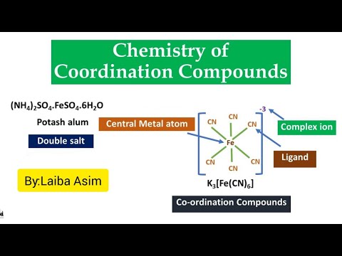 What are Coordination Compounds?| Ligands and Coordination Sphere Explained with Examples