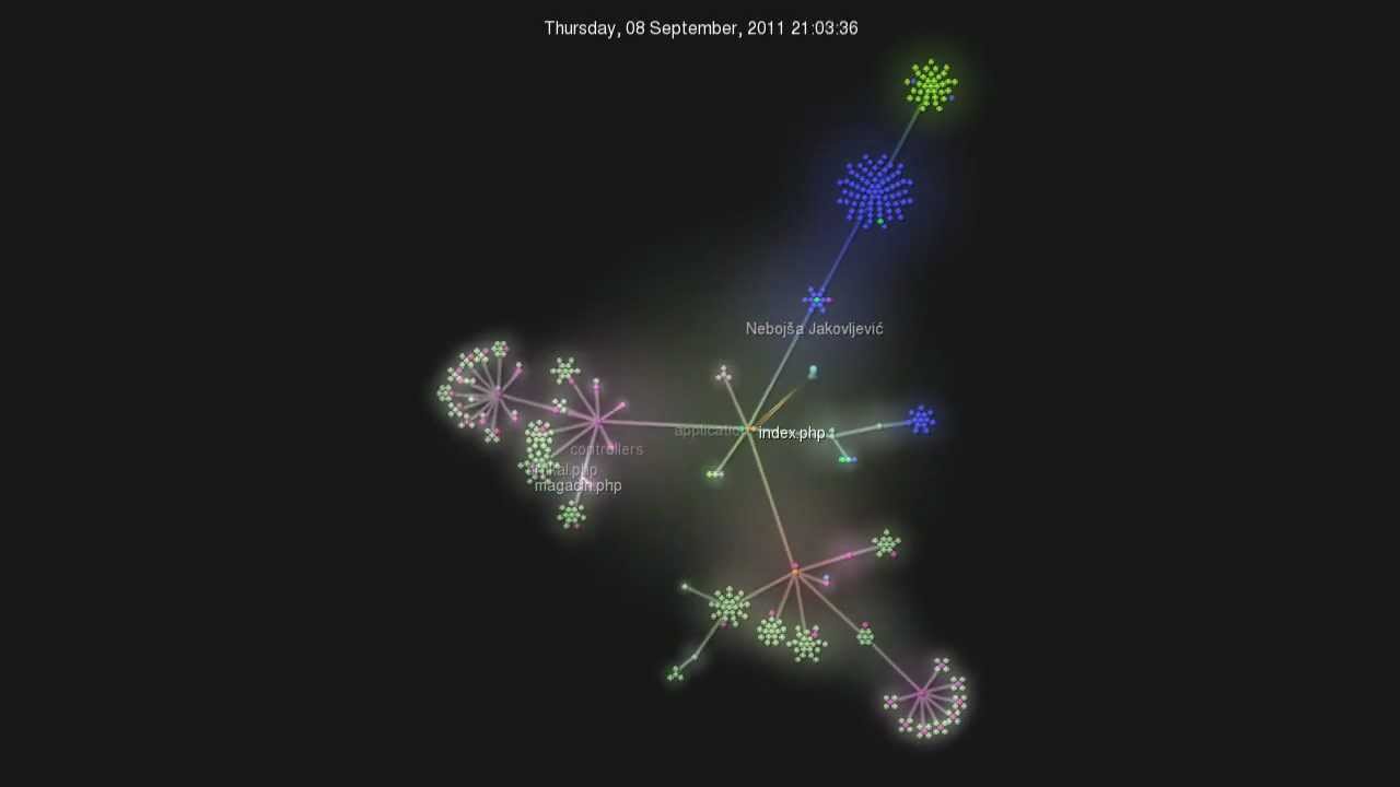 My git project visualization with Gource