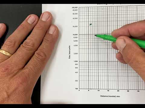 Graphing DNA gel data on semi log paper
