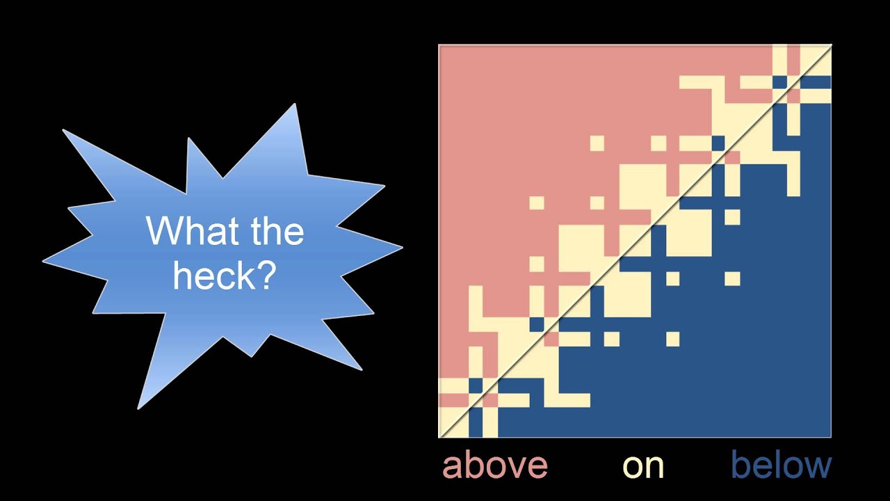 Arbitrary-Precision Arithmetics on the GPU